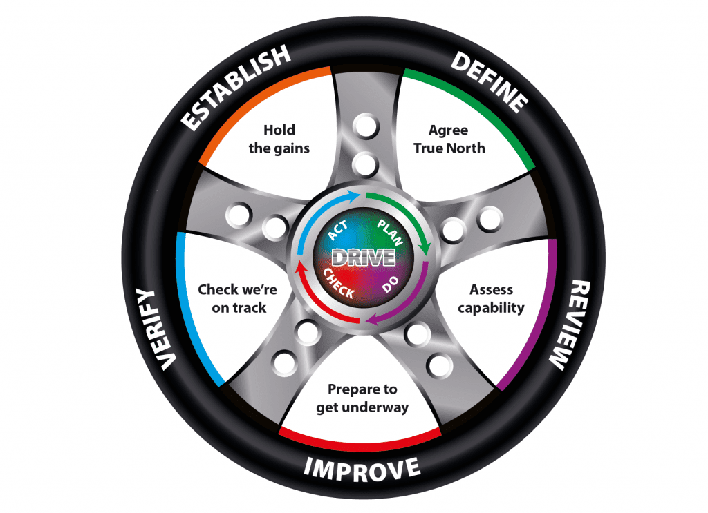 Strategy Deployment | Catalyst Consulting