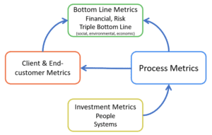 Balanced Scorecard Development - Catalyst Consulting