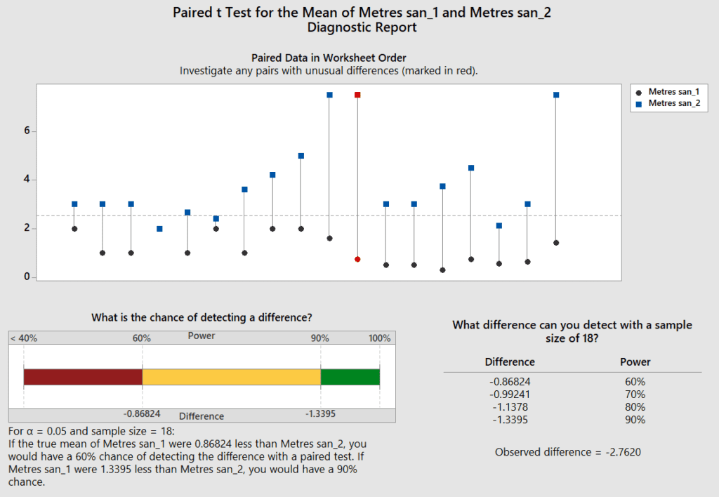 Data Analysis Services - Catalyst Consulting